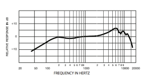 Surrogate Soundboards – Senior Project in Applied Physics – { lh ...