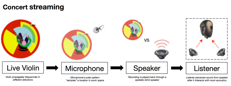 Surrogate Soundboards – Senior Project in Applied Physics – { lh ...