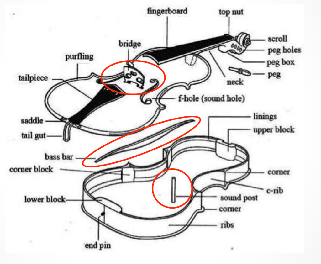 Surrogate Soundboards – Senior Project in Applied Physics – { lh ...