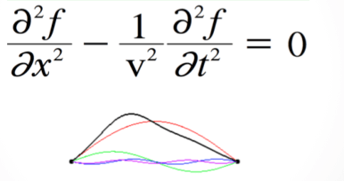 Surrogate Soundboards – Senior Project in Applied Physics – { lh ...