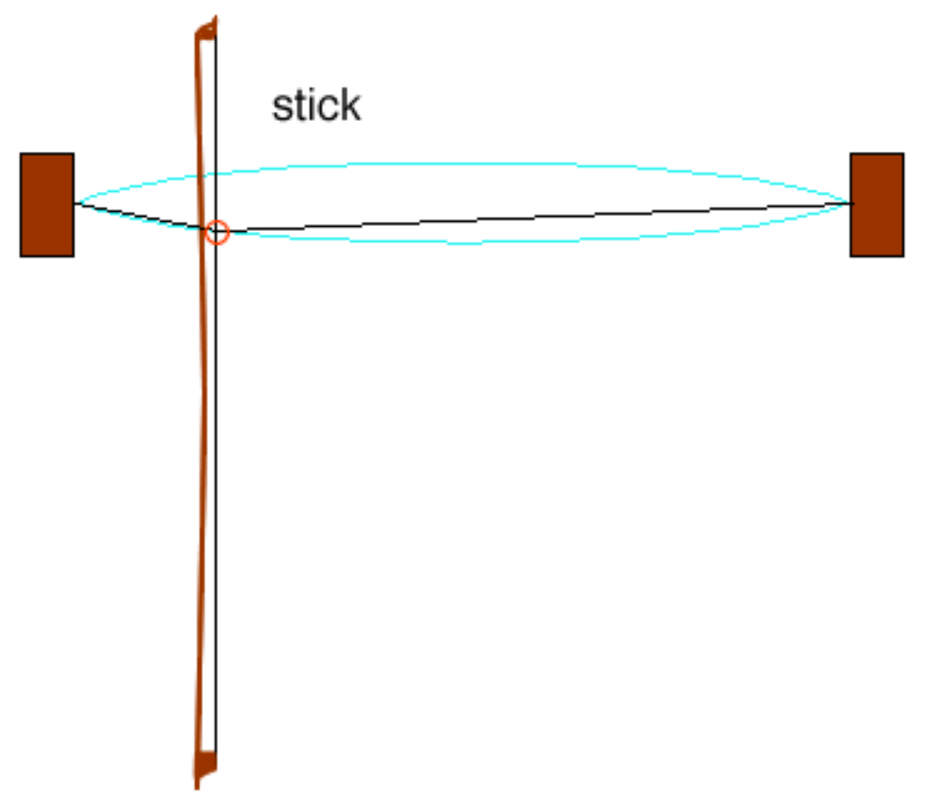 Surrogate Soundboards – Senior Project in Applied Physics – { lh ...